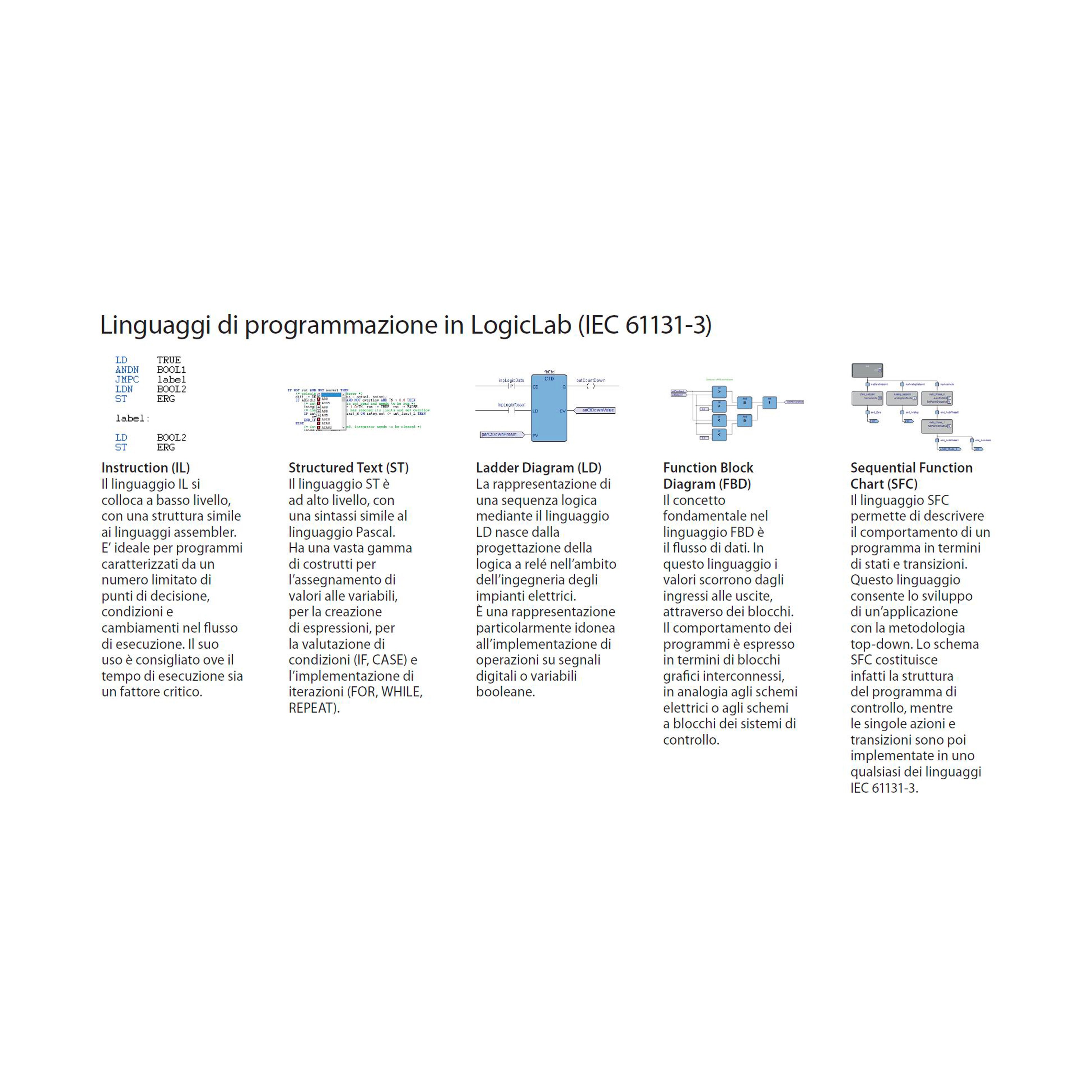 LogicLab | Programming tool for PLC (IEC 61131-3)
